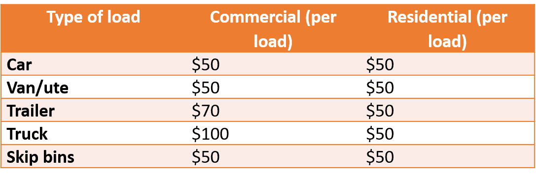 Waste Management - The Ministry of Infrastructure Cook Islands