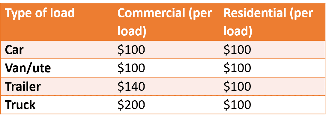 Waste Management - The Ministry of Infrastructure Cook Islands