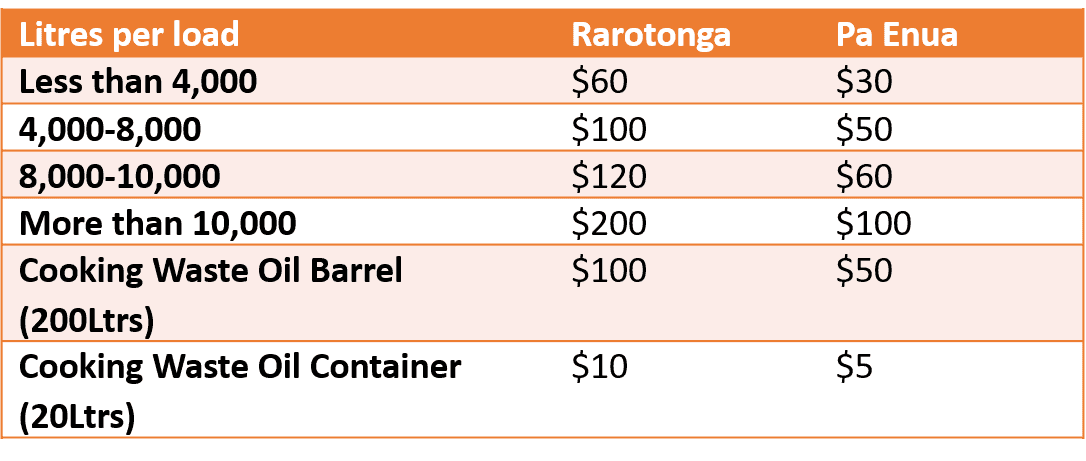 Waste Management - The Ministry of Infrastructure Cook Islands